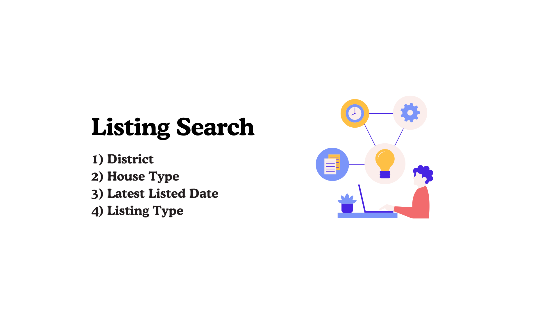 Find Listing - Property Corridors